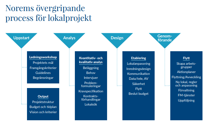 Norems Hyresgästrådgivning - Norem
